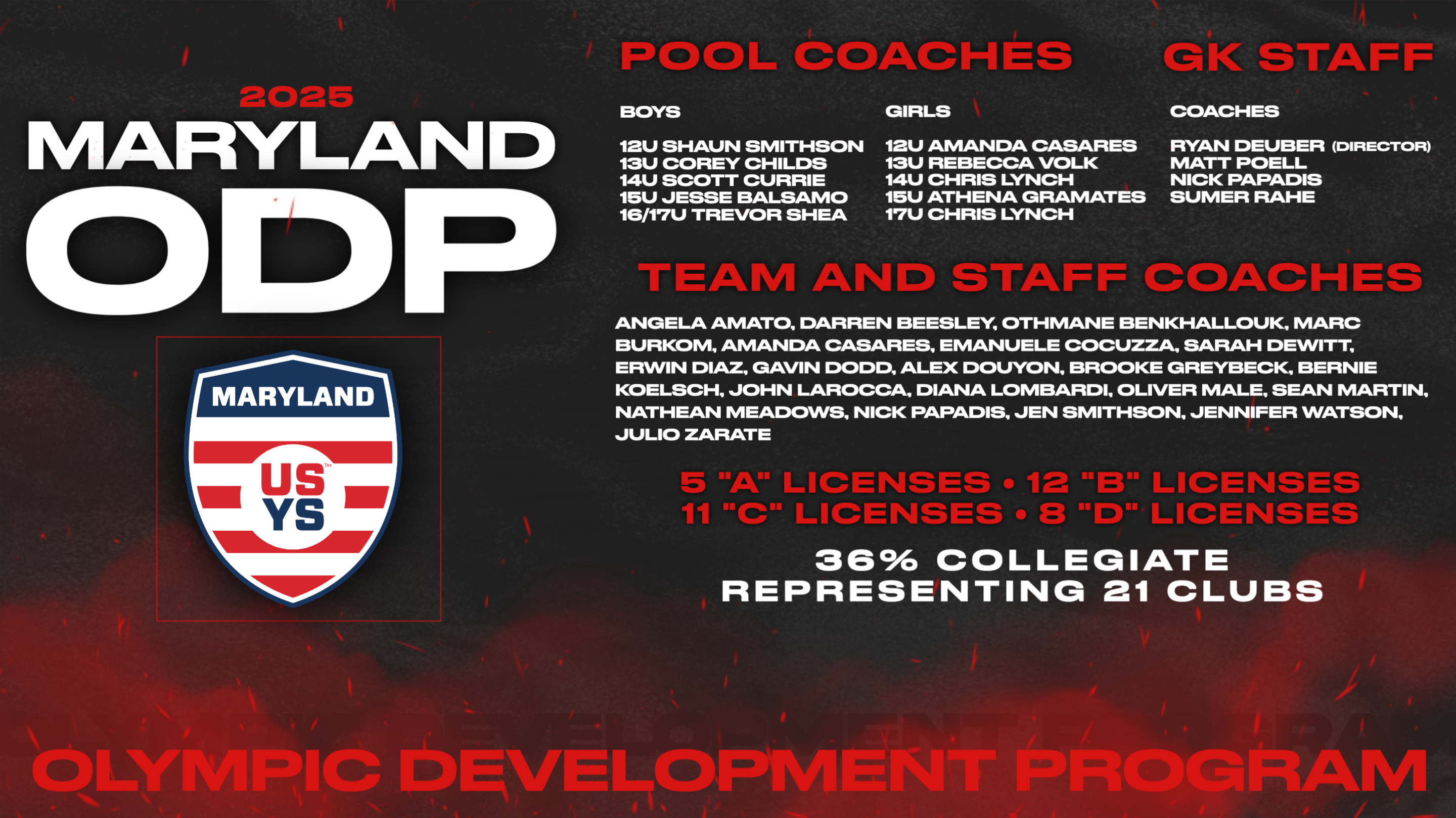ODP GENERAL INFO - USYS Maryland