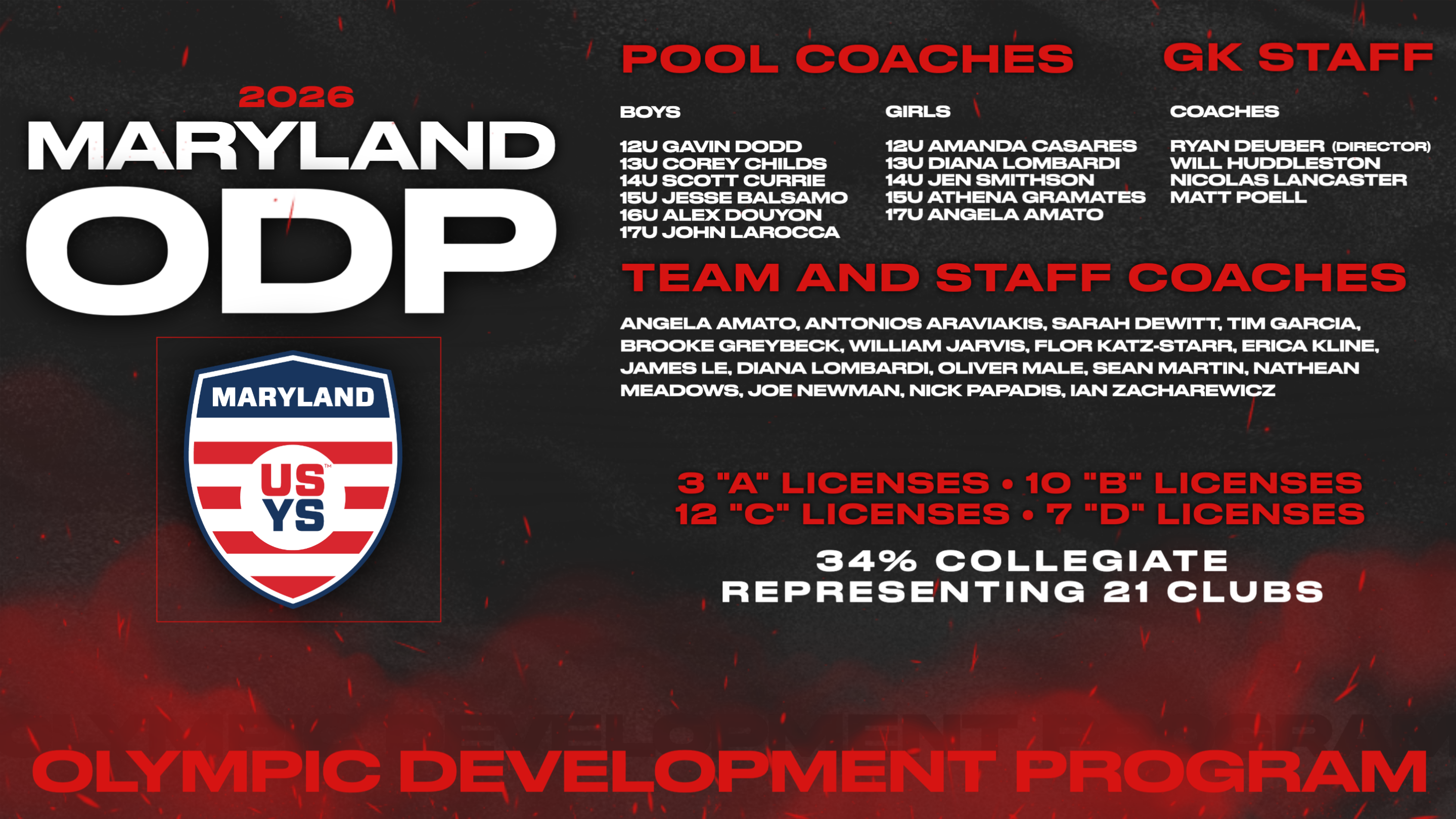 ODP GENERAL INFO - USYS Maryland