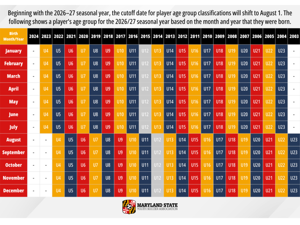 Registration Window Changes for 2026-2027 - USYS Maryland